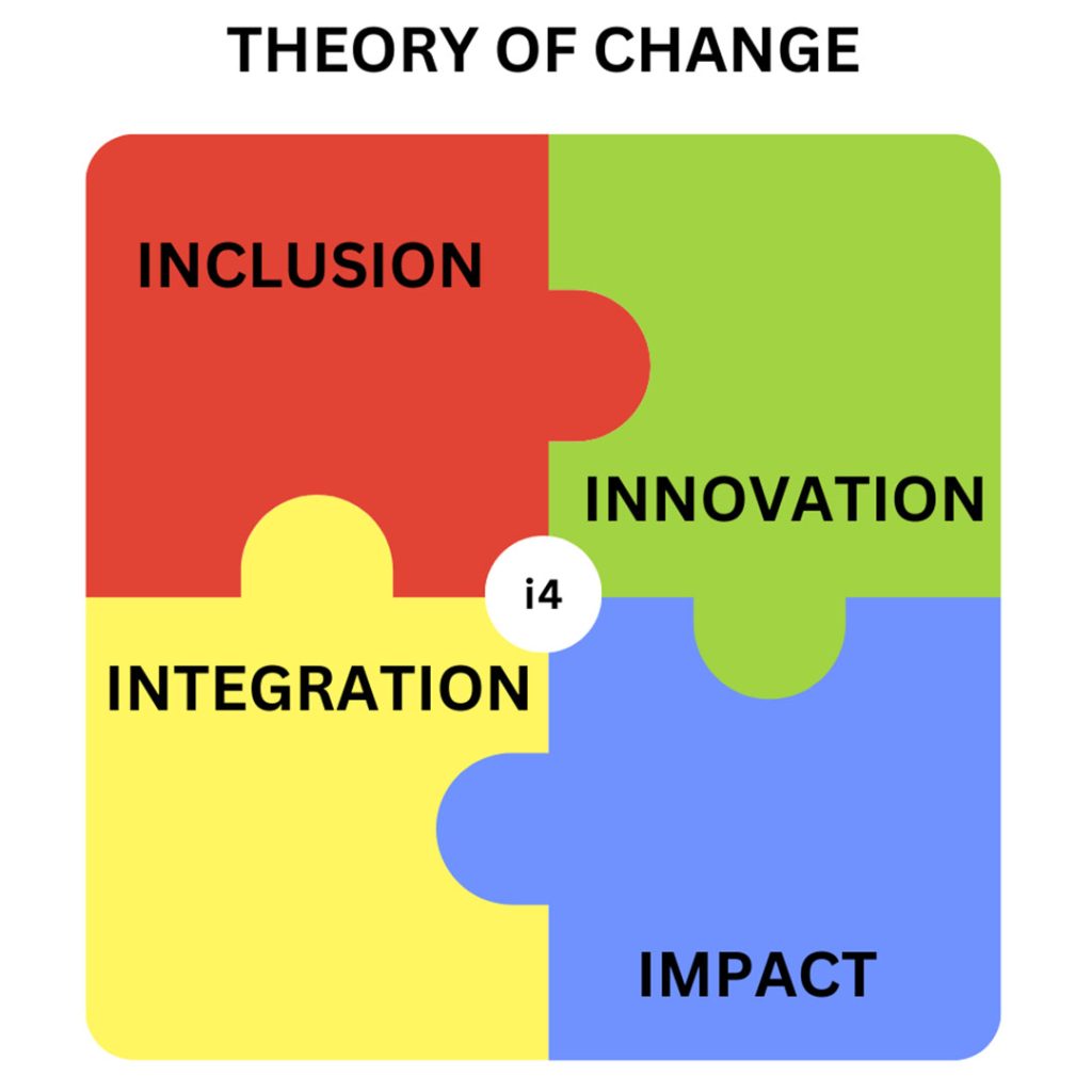 About us – i4connectfoundation