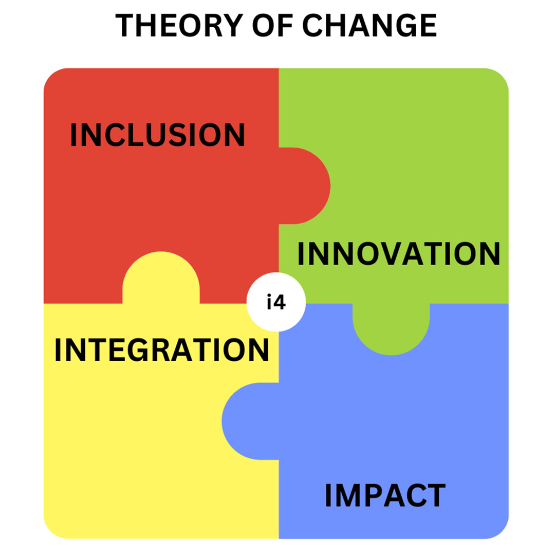 About us – i4connectfoundation