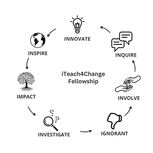 iTeach4Change – i4connectfoundation